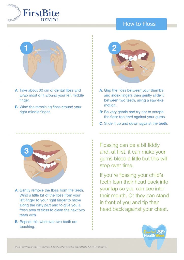 Resources – FirstBite Dental | Essendon Dentist